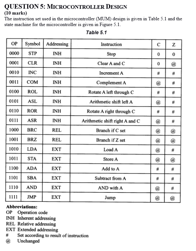 QUESTION 5: MICROCONTROLLER DESIGN (10 marks) The | Chegg.com
