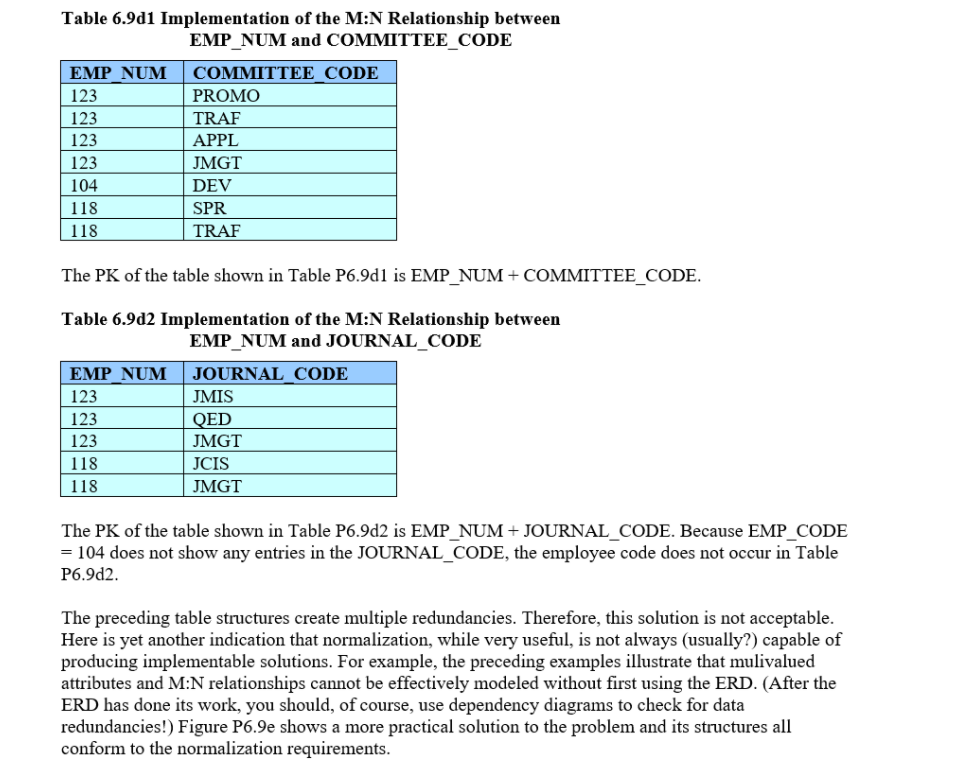Solved Suppose that you have been given the table structure | Chegg.com