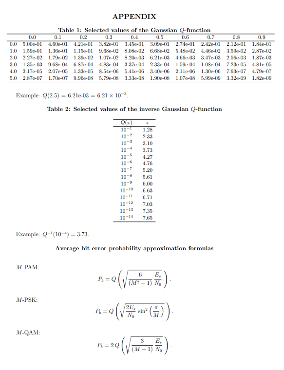 1. Energy, symbol rate and bandwidth of quadrature | Chegg.com