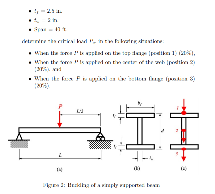 2. In the lateral torsional buckling behavior of | Chegg.com