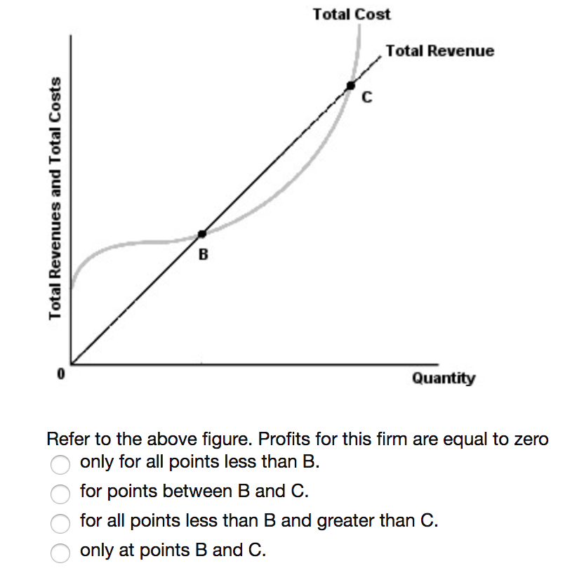 Solved The table below represents the hourly output and cost | Chegg.com