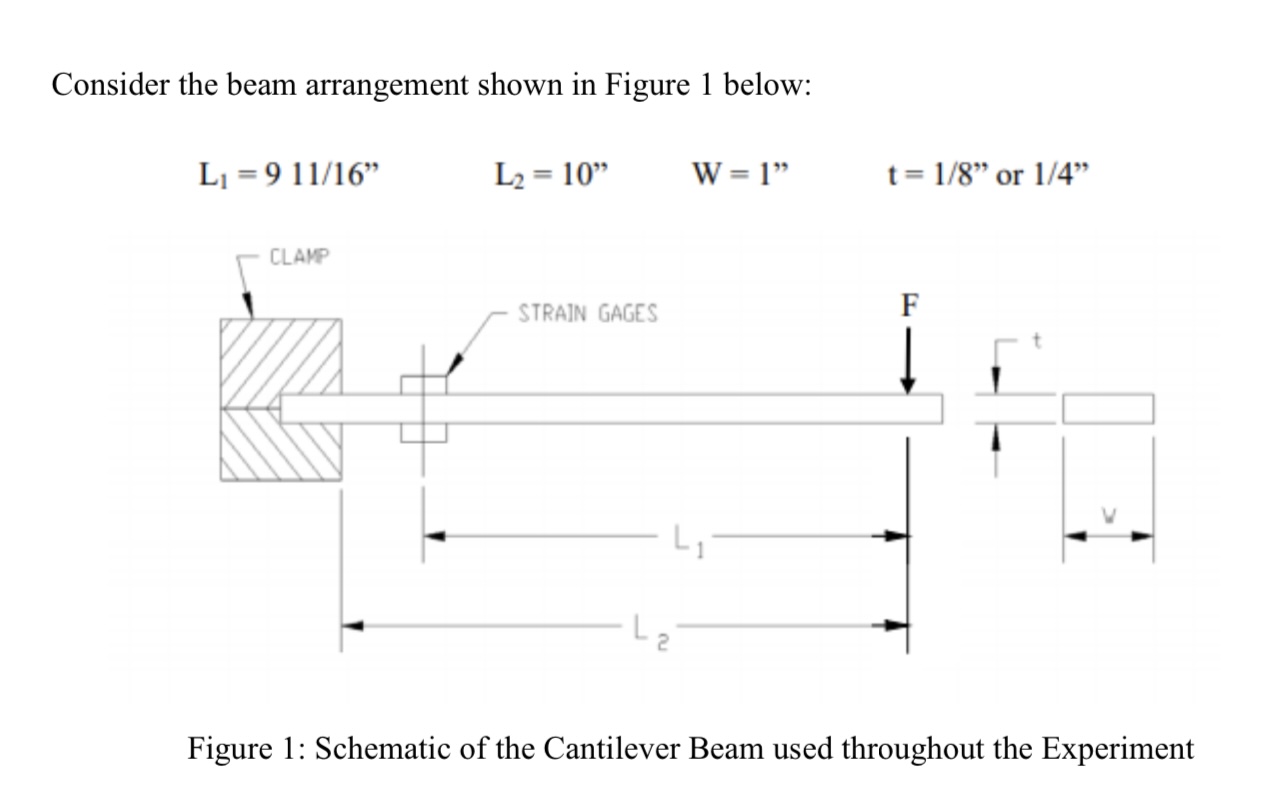 Solved How to calculate theoretical strain at a specific | Chegg.com