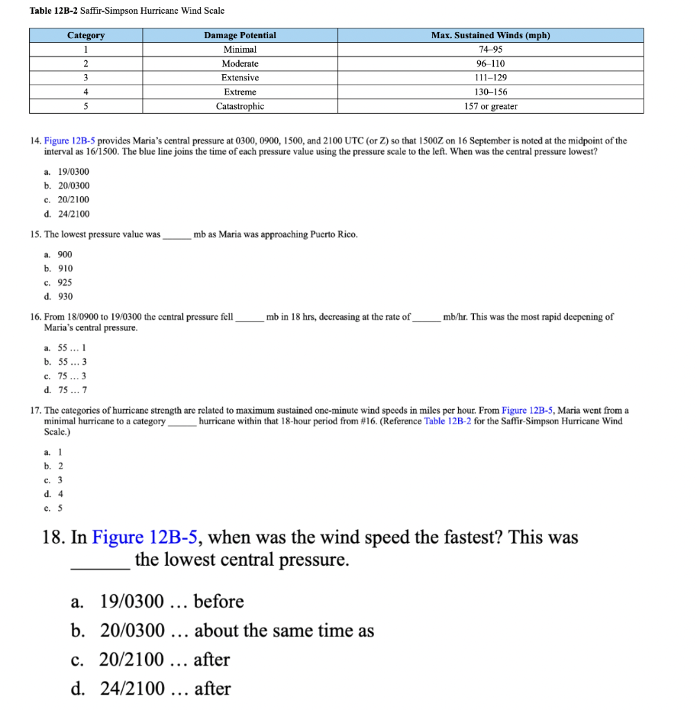 Solved Maria's Central Pressure and Maximum Sustained Wind | Chegg.com