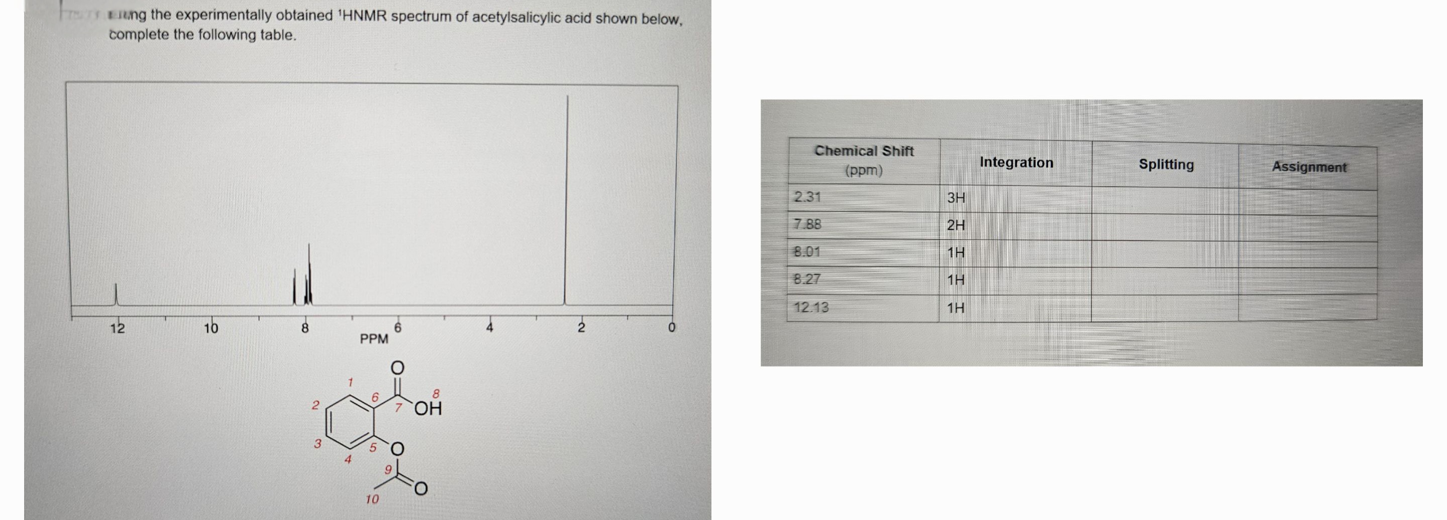 Solved Solve the following NMR table | Chegg.com