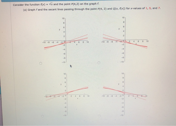 Solved Vx and the point P(4,2) on the graph f Consider the | Chegg.com