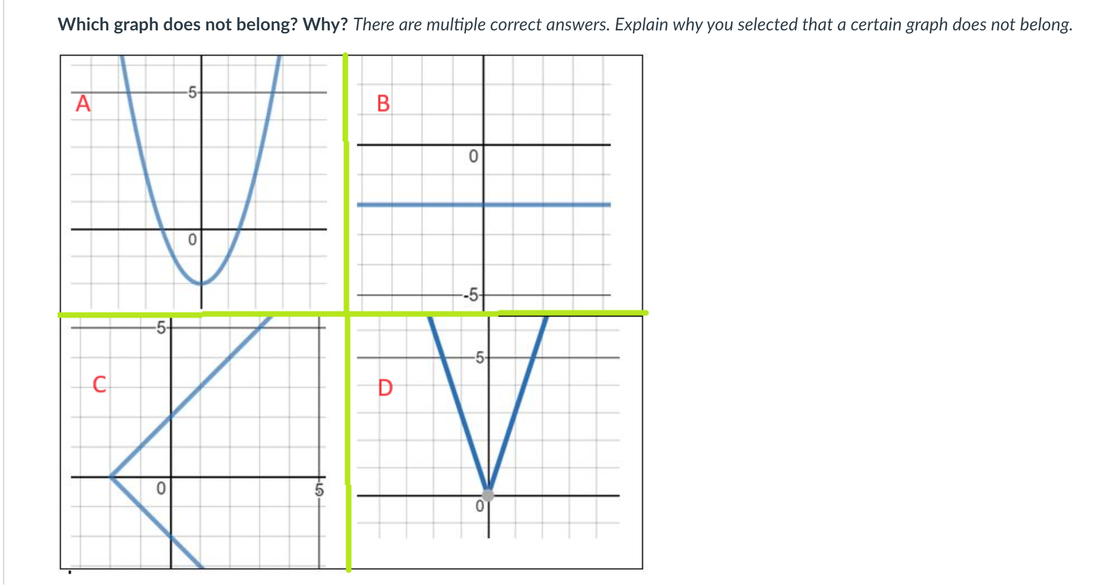 Solved Based on functions, domain, and range, explore the | Chegg.com
