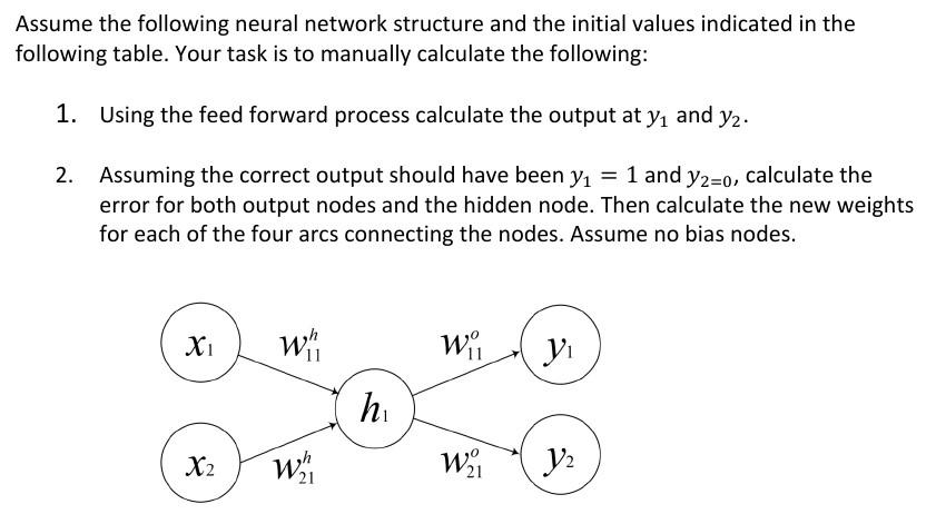 Solved Assume the following neural network structure and the | Chegg.com