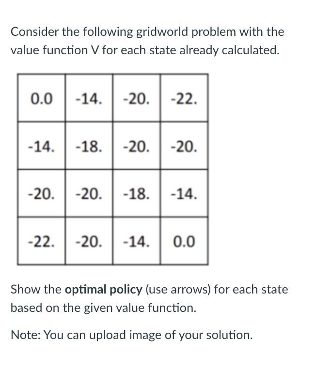 Solved Consider the following gridworld problem with the | Chegg.com