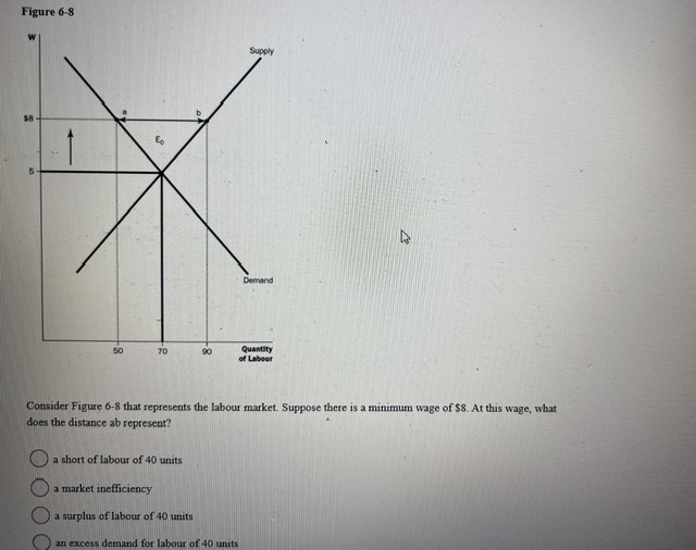 Solved Figure 6-8Consider Figure 6-8 that represents the | Chegg.com Solved Figure 6-8Consider Figure 6-8 that represents the | Chegg.com