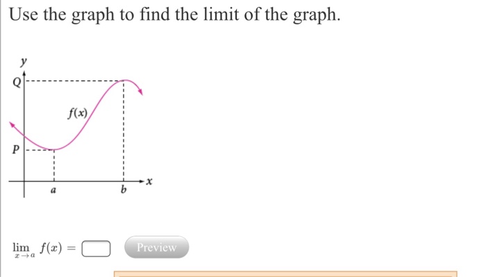 Solved Use the graph to find the limit of the graph. f(x) | Chegg.com