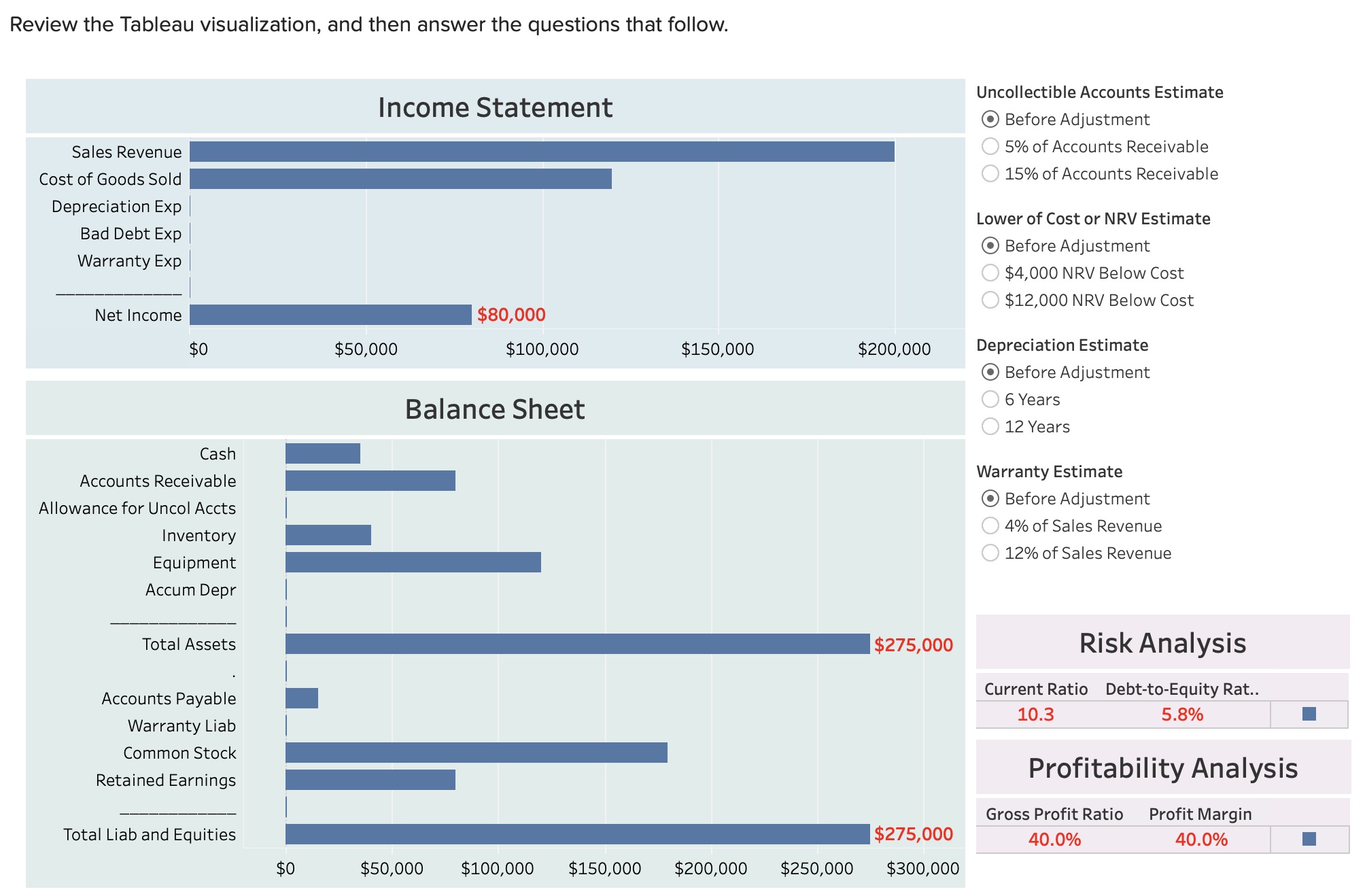 Review the Tableau visualization, and then answer the | Chegg.com