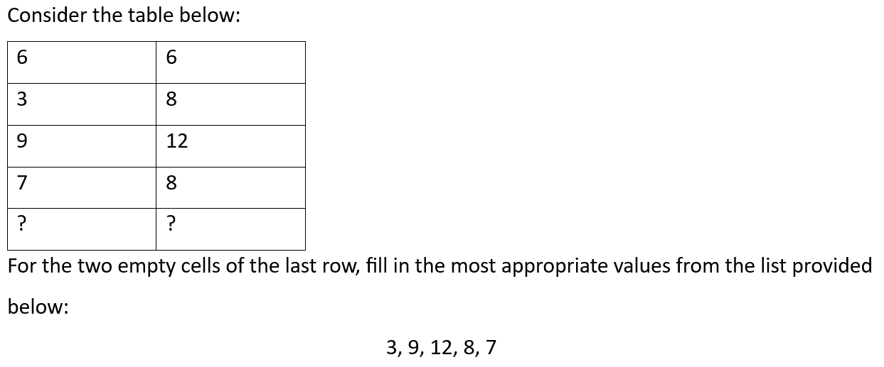 Solved Consider the table below:For the two empty cells of | Chegg.com