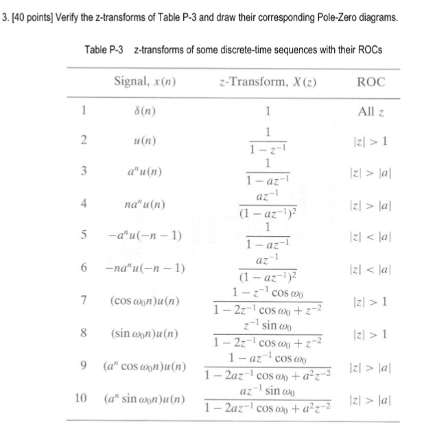 Solved 3. [40 points] Verify the z-transforms of Table P-3 | Chegg.com