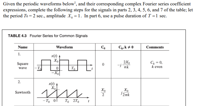 Solved Given the periodic waveforms below!, and their | Chegg.com