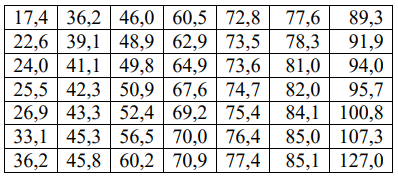Solved From the information provided based on a monthly | Chegg.com