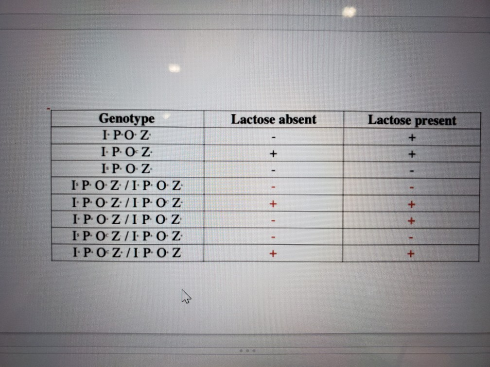 Solved Tosell For each merodiploid genotype, and for each | Chegg.com