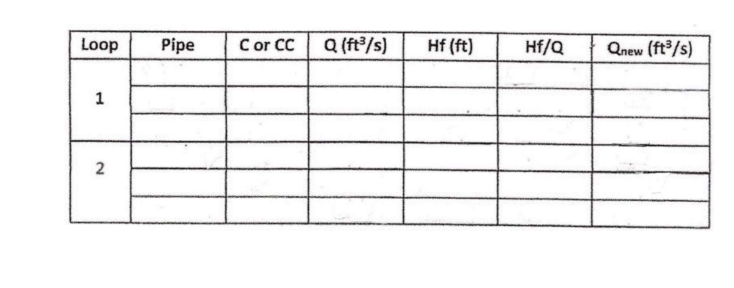 Solved \begin{tabular}{|c|c|c|c|c|c|c|} \hline Loop & Pipe & | Chegg.com