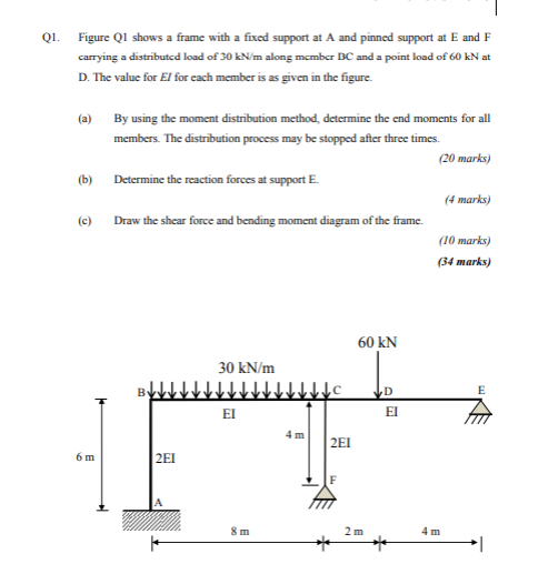 Solved Q2. ﻿Figure Q2 ﻿shows a plane frame with a pinned | Chegg.com