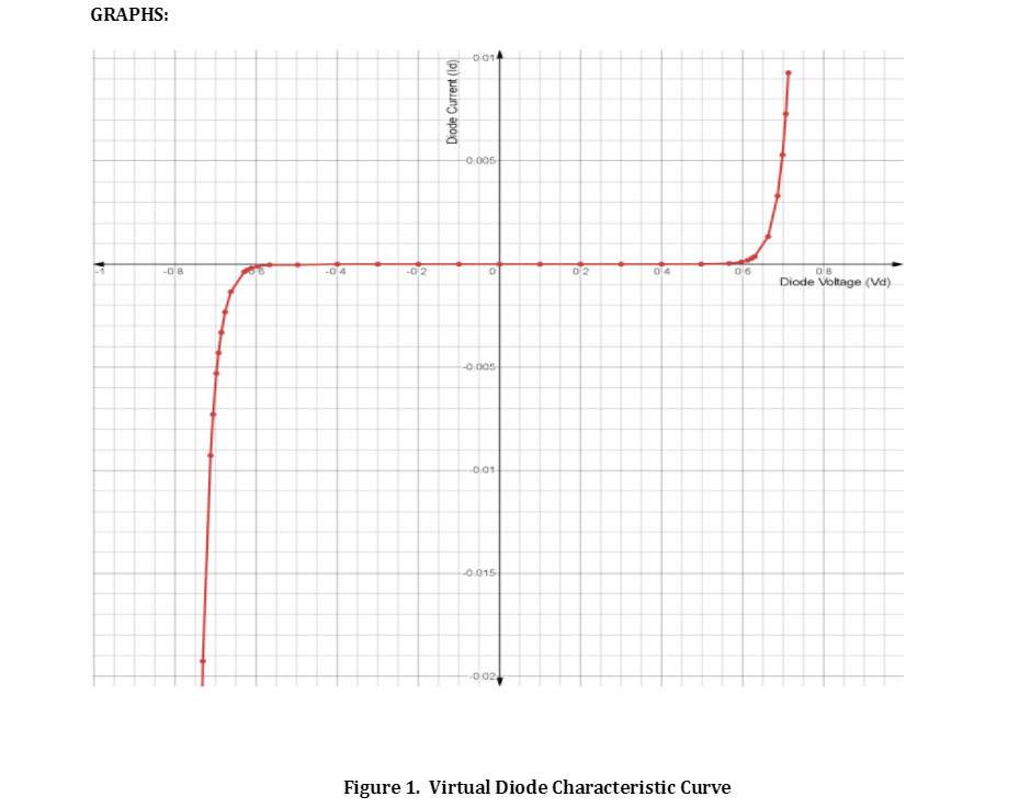 Solved INSTRUCTIONS: PLEASE PLOT IN THE GRAPH VALUES | Chegg.com