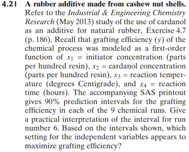 The REG Procedure Model: Linear_Regression Model | Chegg.com