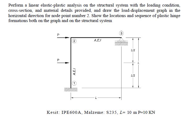 Solved Perform a linear elastic-plastic analysis on the | Chegg.com