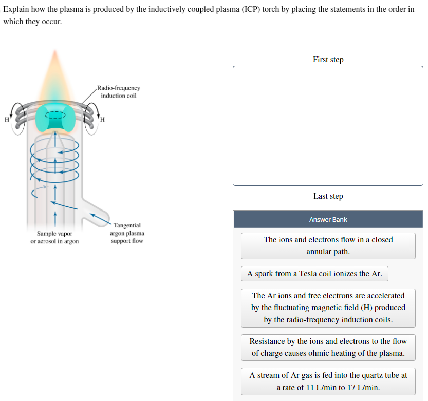 Solved Explain how the plasma is produced by the inductively | Chegg.com