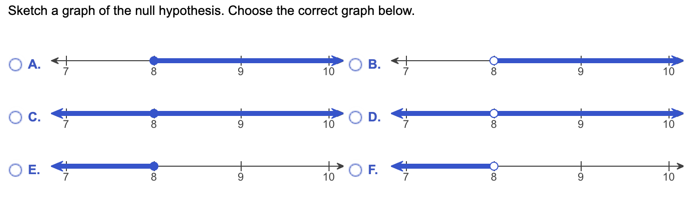 Solved Match the alternative hypothesis shown below with its | Chegg.com