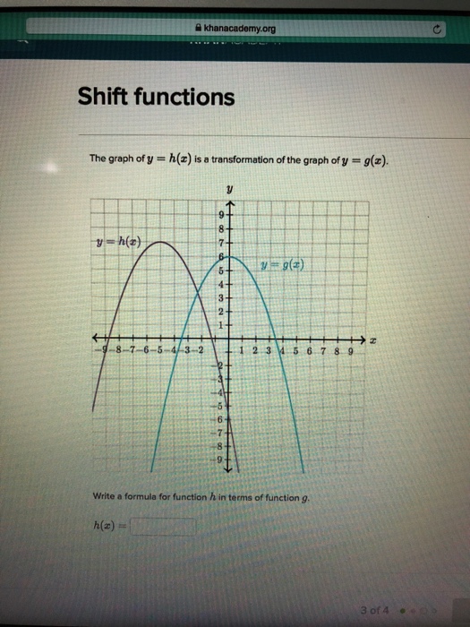 Solved Org Shift Functions The Graph Of Y H z Is A Chegg