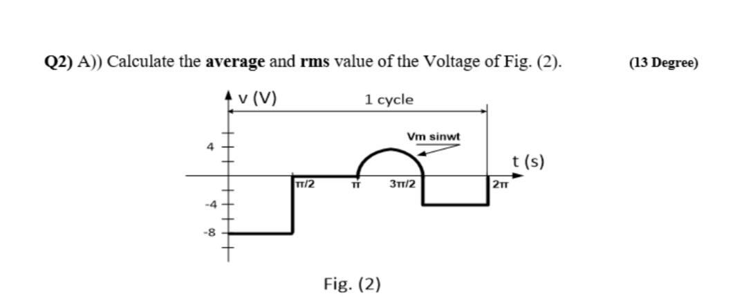 Solved Q2) A)) Calculate the average and rms value of the | Chegg.com