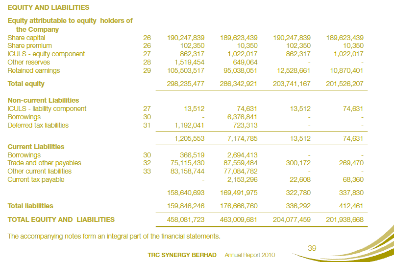 Solved Calculate the following ratios for the year | Chegg.com