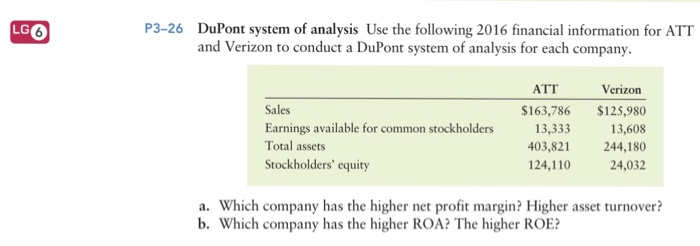 Solved LG6 DuPont system of analysis Use the following 2016 | Chegg.com