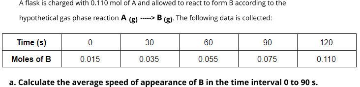 Solved A flask is charged with 0.110 mol of A and allowed to | Chegg.com