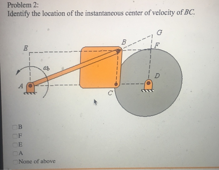 Solved Problem 2: Identify the location of the instantaneous | Chegg.com