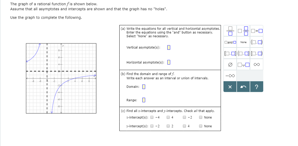 Solved The Graph Of A Rational Function Fis Shown Below