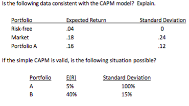 Solved Is the following data consistent with the CAPM model? | Chegg.com
