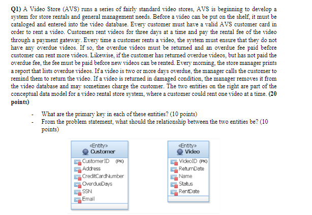 Solved Q1) A Video Store (AVS) runs a series of fairly | Chegg.com