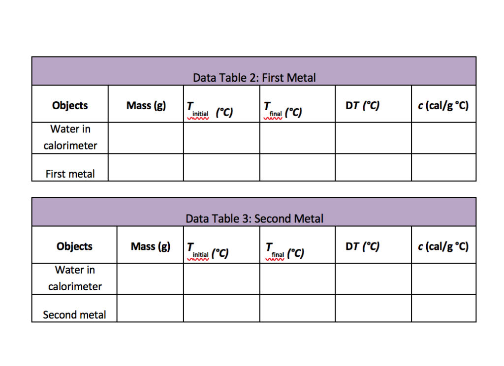 Solved In this experiment keep the values of the masses in | Chegg.com