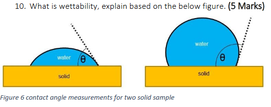 Solved 10. What is wettability, explain based on the below | Chegg.com