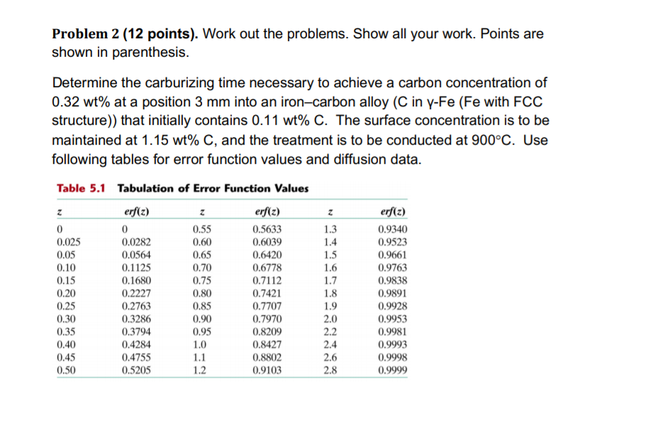 Solved Table 5.2 A Tabulation of Diffusion Data Diffusing | Chegg.com