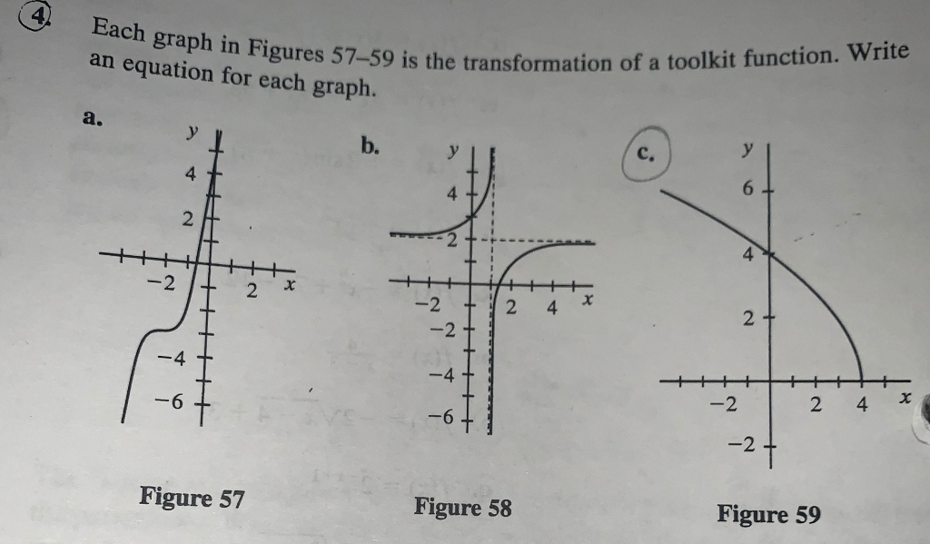 Solved Each graph in Figures 57-59 is the transformation of | Chegg.com