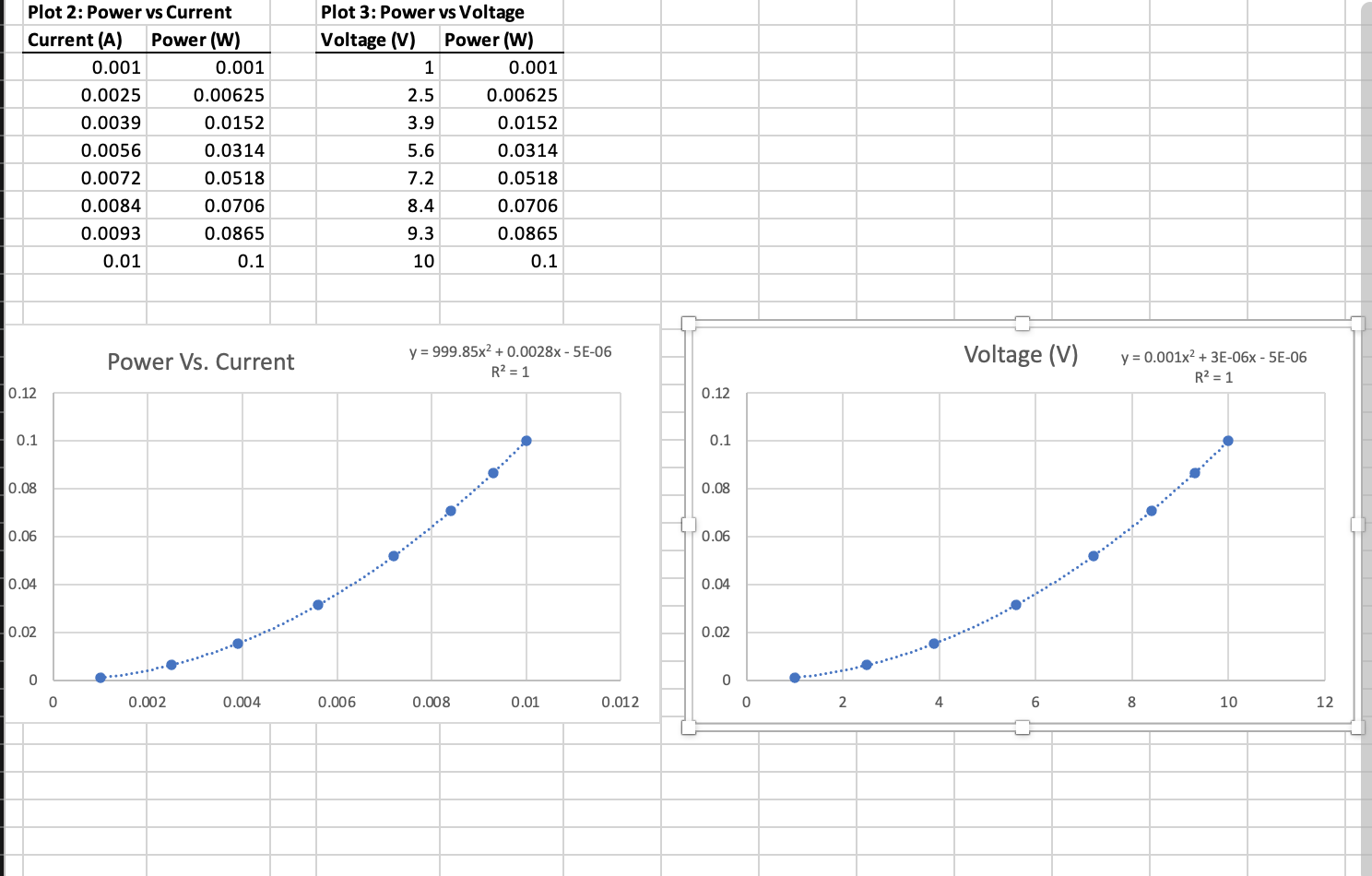 Solved For this lab we are examining Ohm's laws and using | Chegg.com