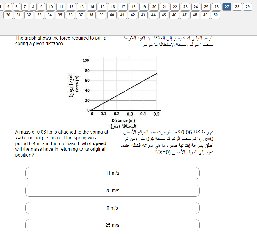 Solved The graph shows the force required to pull a الرسم | Chegg.com