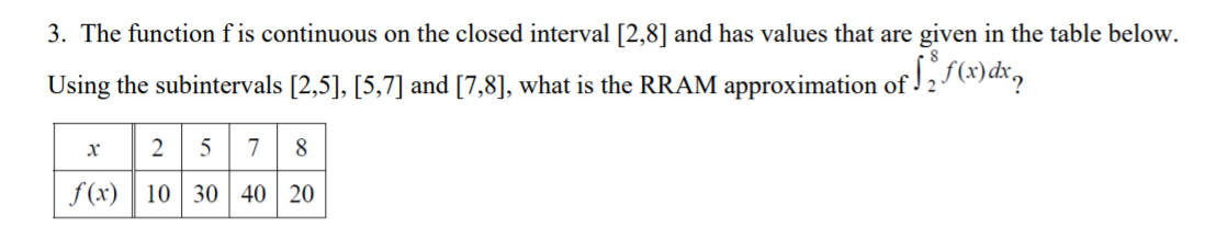 Solved 3. The function f is continuous on the closed | Chegg.com