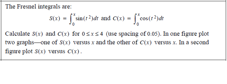 Solved The Fresnel integrals are: S(x) = {*sin(t)dt and C(x) | Chegg.com