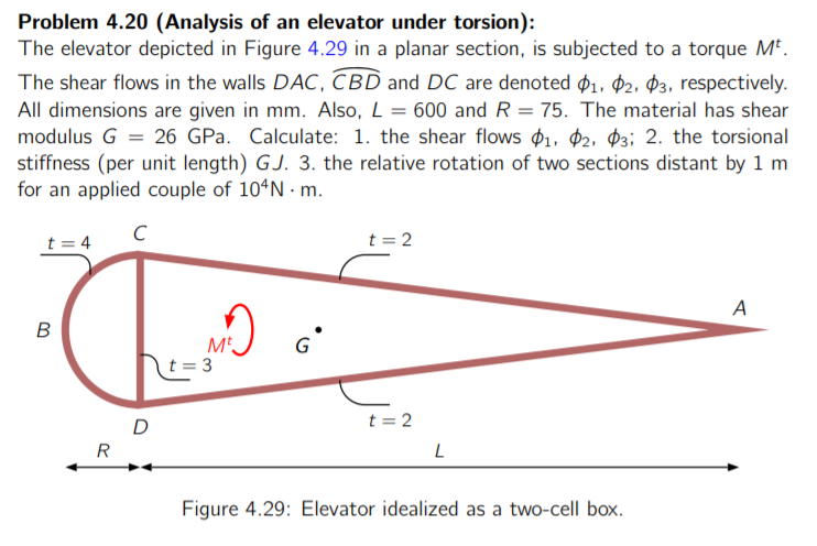 Problem 4.20 (Analysis of an elevator under torsion) | Chegg.com