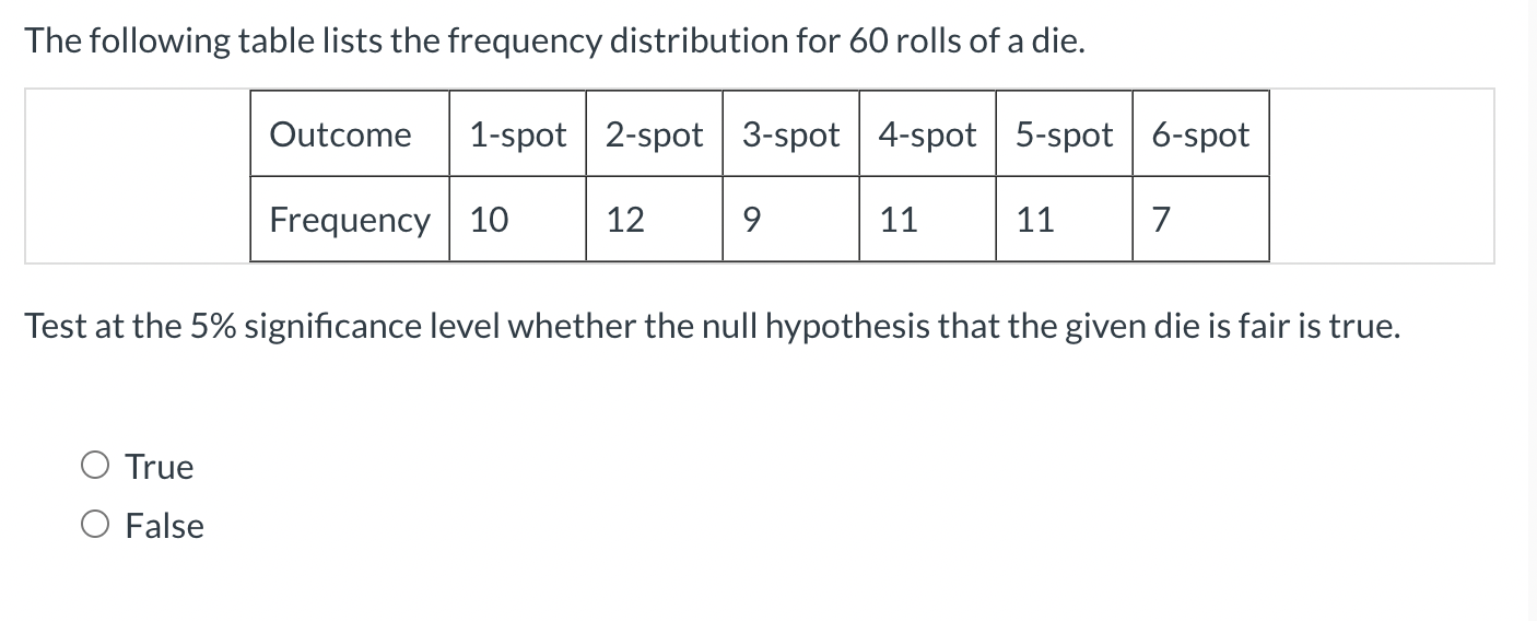 Solved The following table lists the frequency distribution | Chegg.com