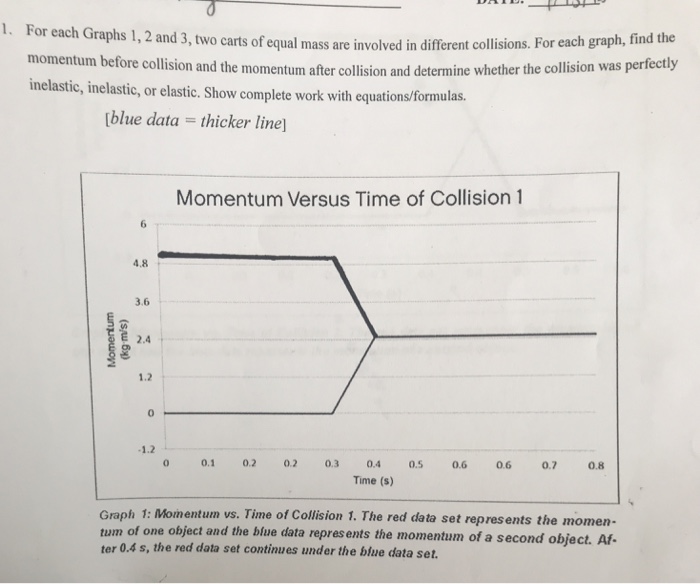Solved 1. For each Graphs 1,2 and 3, tw momentum before | Chegg.com