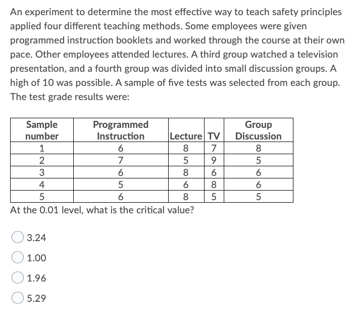Solved An experiment to determine the most effective way to | Chegg.com