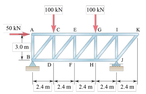 Solved Prove the vertical reaction force at roller support J | Chegg.com