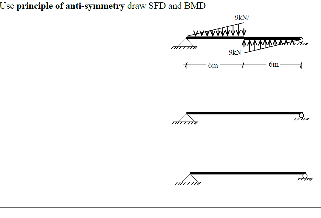 Solved Use principle of anti-symmetry draw SFD and BMD | Chegg.com